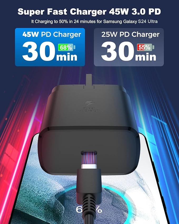 Samsung Super Fast Charger USBC Plug 2.0,45W USB Type C Plug Fast ...